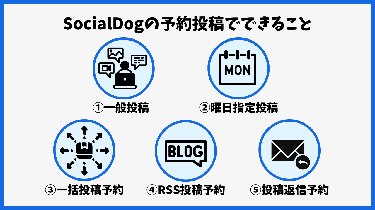 SocialDogの使い方完全ガイド《初期設定から配信効率化までの全手順を徹底解説》 - SocialDog活用NAVI